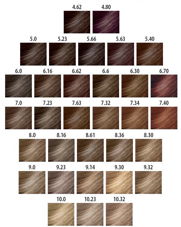 Balayage